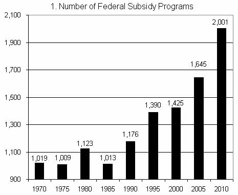 The Era of Laissez-Faire? | Organizations and Markets